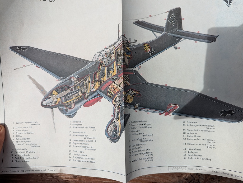 JUNKER JU 87 STUKA LUFTWAFFE German dive bomber ground-attack aircraft ...